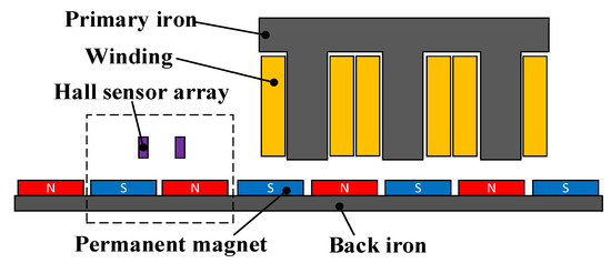 Magnetic Poles Position Detection of Permanent Magnet Linear ...