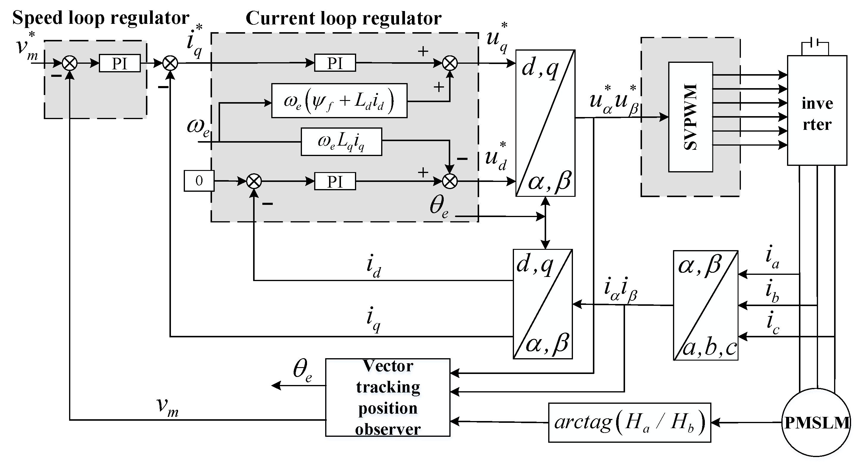 Actuators | Free Full-Text | Magnetic Poles Position Detection of ...