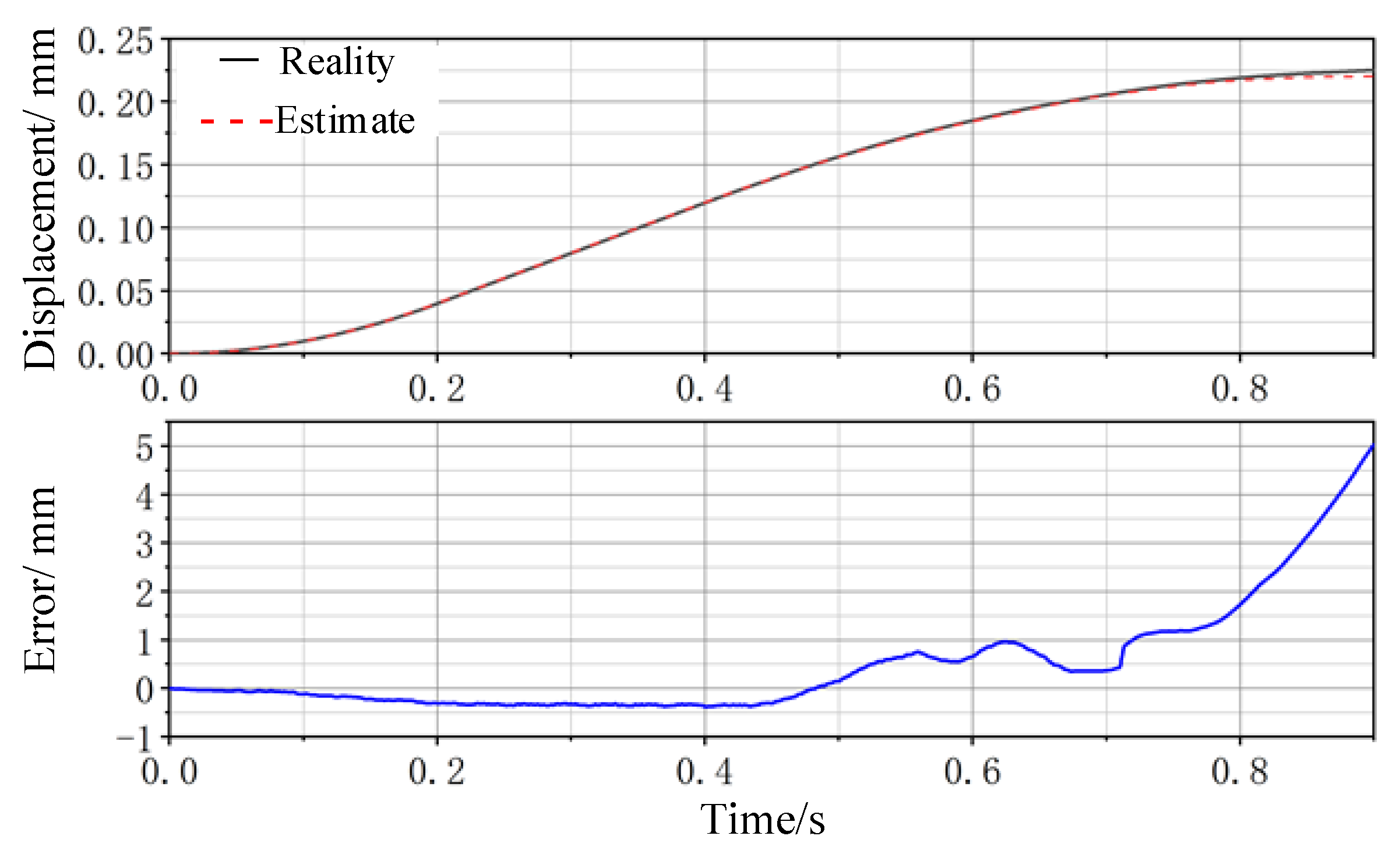 Magnetic Poles Position Detection of Permanent Magnet Linear ...