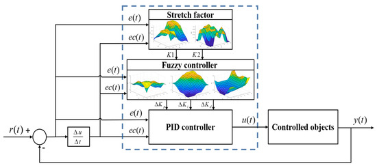 Clamping Force Control Strategy of Electro-Mechanical Brake System ...