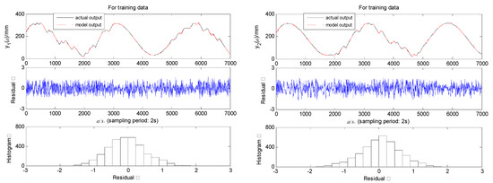 LSTM-CNN Network-Based State-Dependent ARX Modeling and Predictive Control with Application to ...