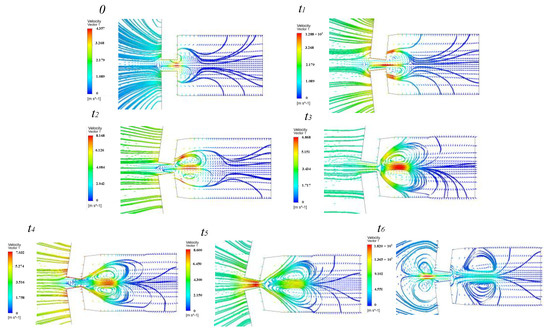 Research on Self-Priming Piezoelectric Microjet and Its Ejection ...
