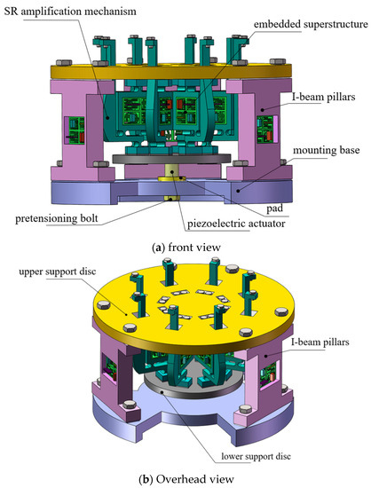 Research on the Vibration Reduction Mechanism of a New Tensioning ...