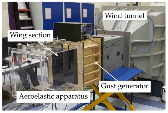 Incremental Nonlinear Control for Aeroelastic Wing Load Alleviation and Flutter Suppression