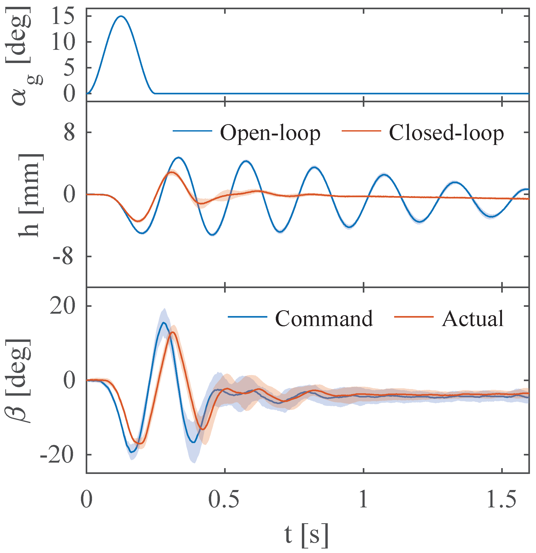 Incremental Nonlinear Control for Aeroelastic Wing Load Alleviation and Flutter Suppression