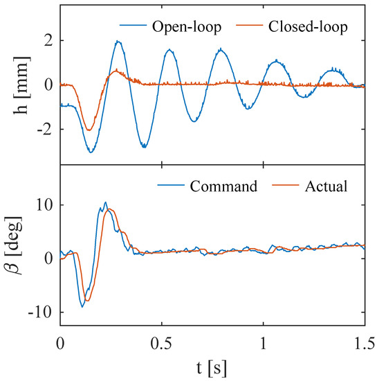 Incremental Nonlinear Control for Aeroelastic Wing Load Alleviation and Flutter Suppression