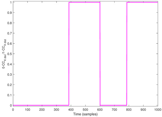 Actuators | Free Full-Text | Distributed Model Predictive Control and ...