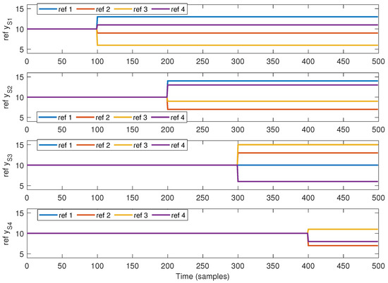 Actuators | Free Full-Text | Distributed Model Predictive Control and Coalitional Control ...