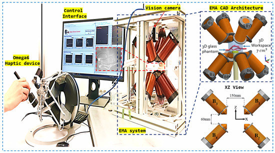 Tele-Guidance of a Soft Magnetic Microrobot Transported by a Fluid in a ...