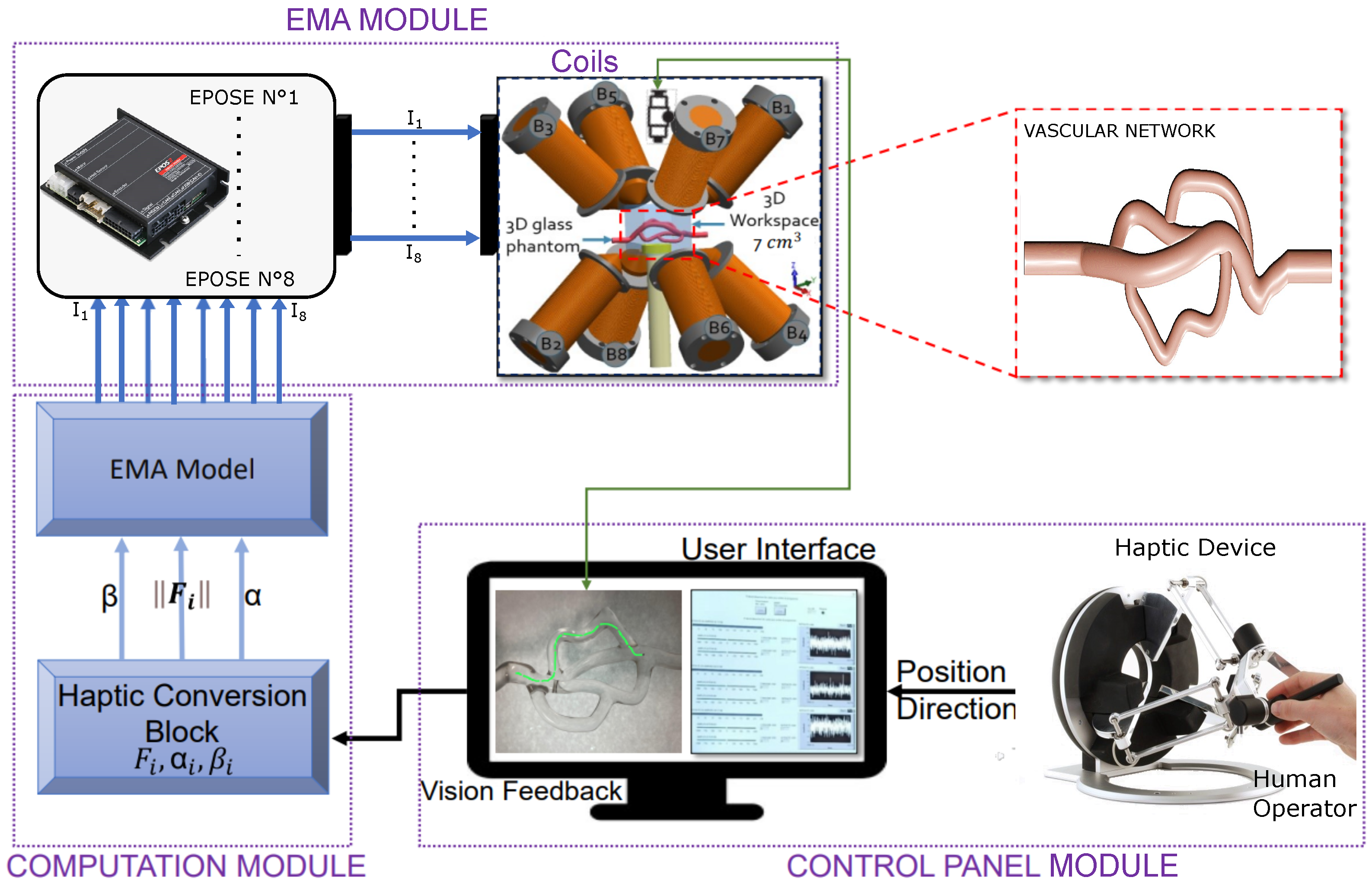 Tele-Guidance of a Soft Magnetic Microrobot Transported by a Fluid in a ...