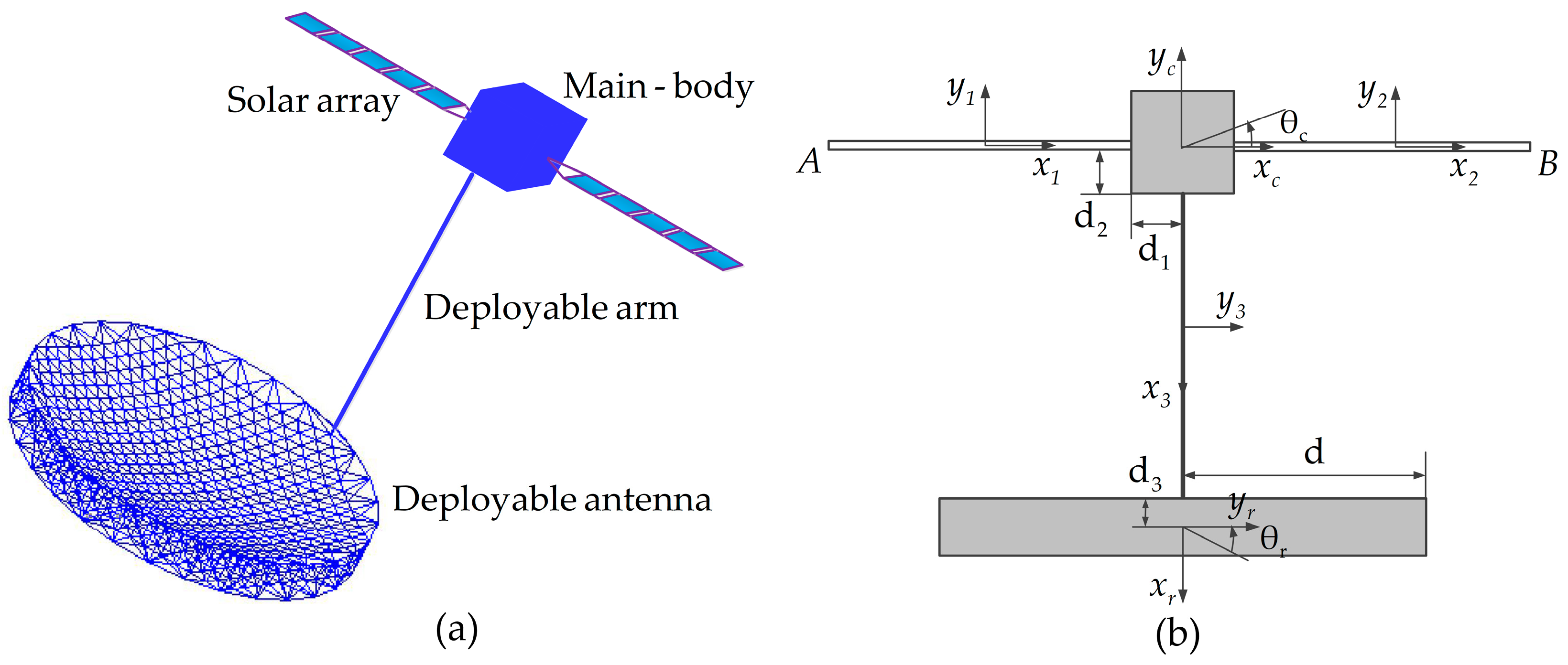 Actuators | Free Full-Text | Dynamic Modeling and Analysis of Spacecraft with Multiple Large ...