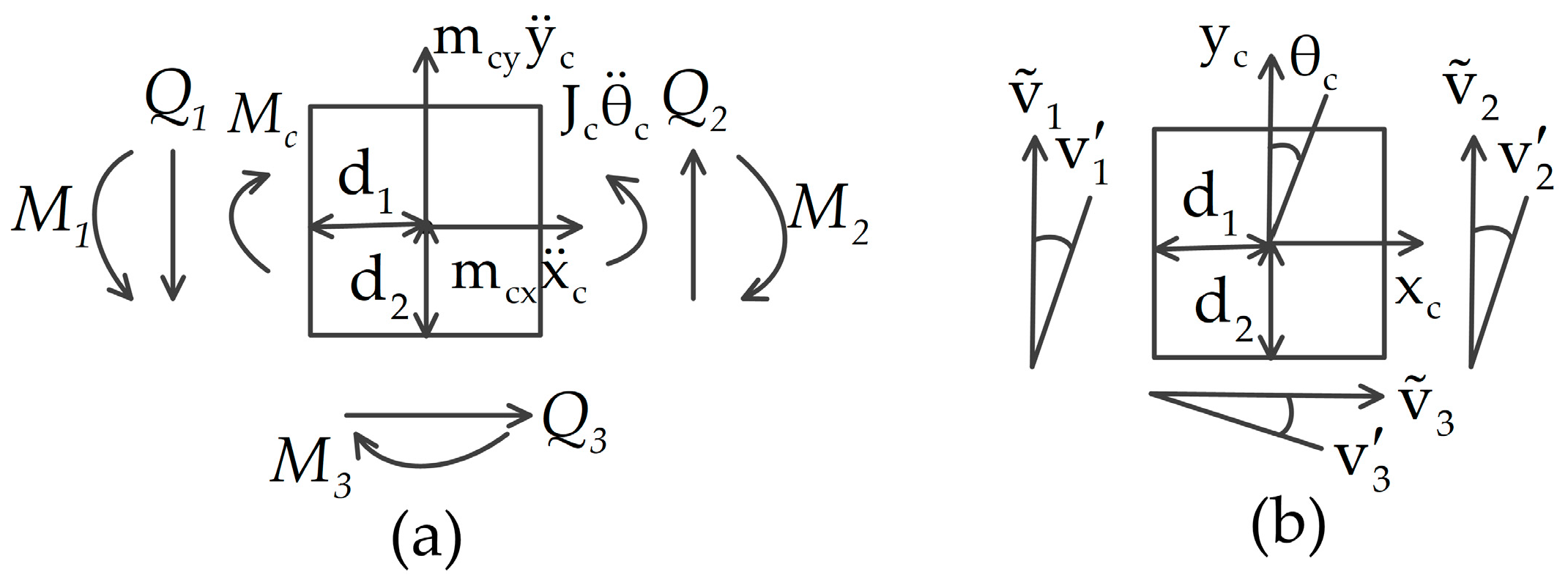Actuators | Free Full-Text | Dynamic Modeling and Analysis of Spacecraft with Multiple Large ...
