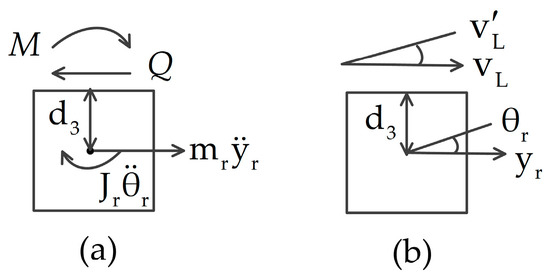 Actuators Free Full Text Dynamic Modeling And Analysis Of Spacecraft With Multiple Large