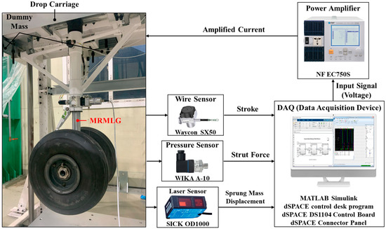 Linear and Nonlinear Models for Drop Simulation of an Aircraft Landing ...