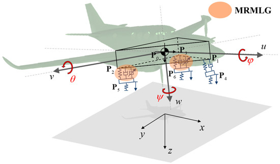 Linear and Nonlinear Models for Drop Simulation of an Aircraft Landing ...