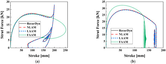 Linear and Nonlinear Models for Drop Simulation of an Aircraft Landing ...