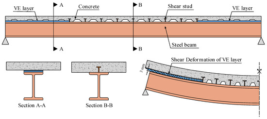 Structural Optimization of Lightweight Composite Floors with Integrated ...