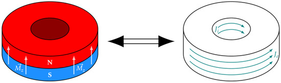 Design and Optimization of a Permanent Magnet-Based Spring–Damper System