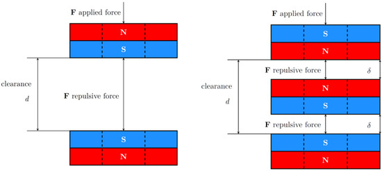 Design and Optimization of a Permanent Magnet-Based Spring–Damper System