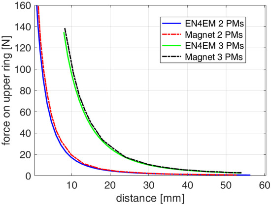 Design and Optimization of a Permanent Magnet-Based Spring–Damper System