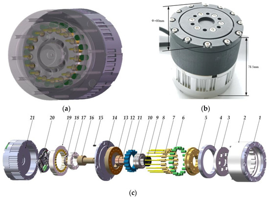 Actuators | Free Full-Text | Design and Analysis of a Novel Actuator ...
