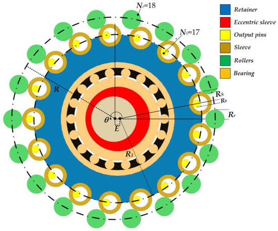 Design and Analysis of a Novel Actuator with a Double-Roller Gear Drive