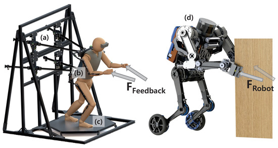 A Large Force Haptic Interface with Modular Linear Actuators