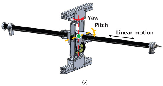 A Large Force Haptic Interface with Modular Linear Actuators