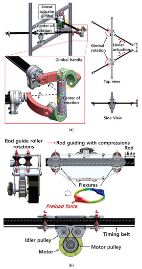 A Large Force Haptic Interface with Modular Linear Actuators