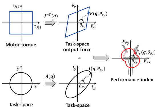 A Large Force Haptic Interface with Modular Linear Actuators