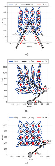 A Large Force Haptic Interface with Modular Linear Actuators