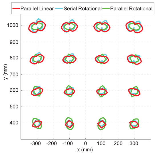 A Large Force Haptic Interface with Modular Linear Actuators
