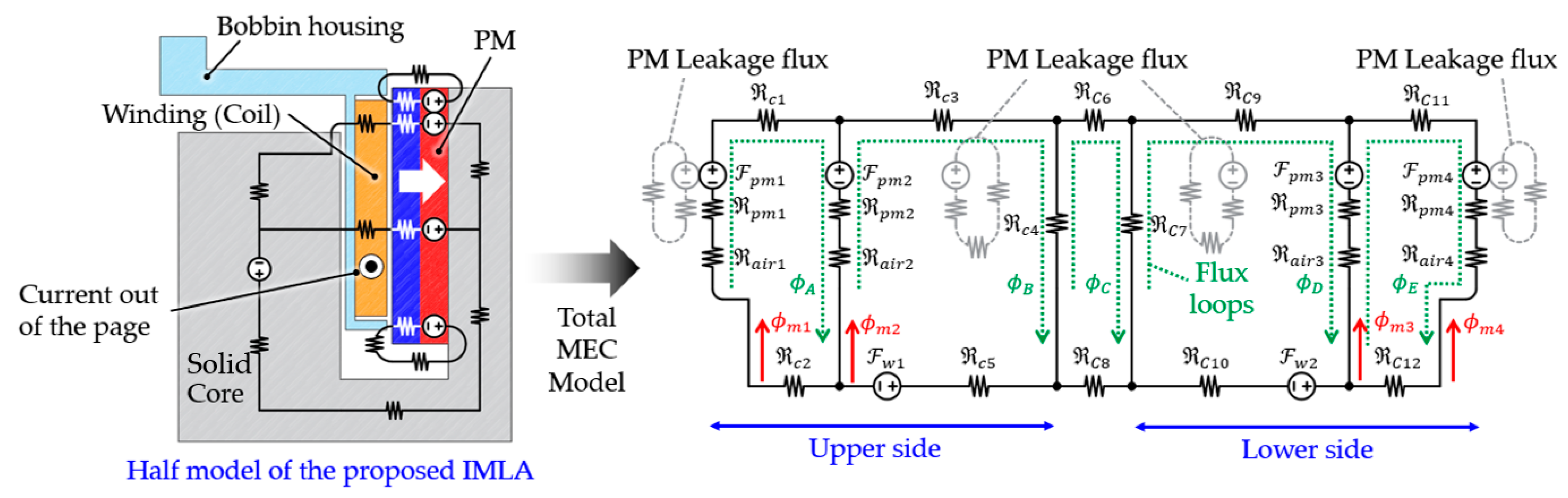 Electromagnetic Design and Analysis of Inertial Mass Linear Actuator for Active Vibration ...