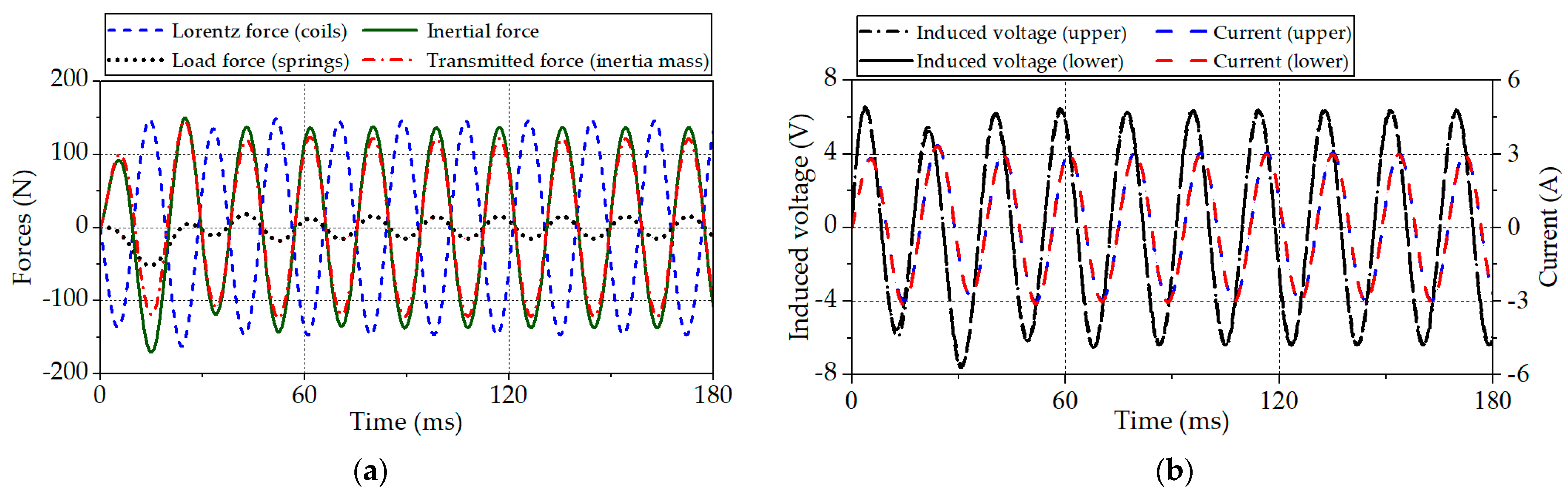 Electromagnetic Design and Analysis of Inertial Mass Linear Actuator ...