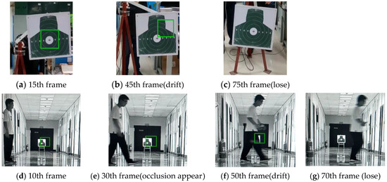 Prediction and Control of Small Deviation in the Time-Delay of the ...
