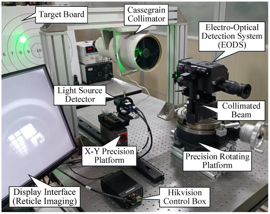 Actuators | Free Full-Text | Prediction and Control of Small Deviation ...
