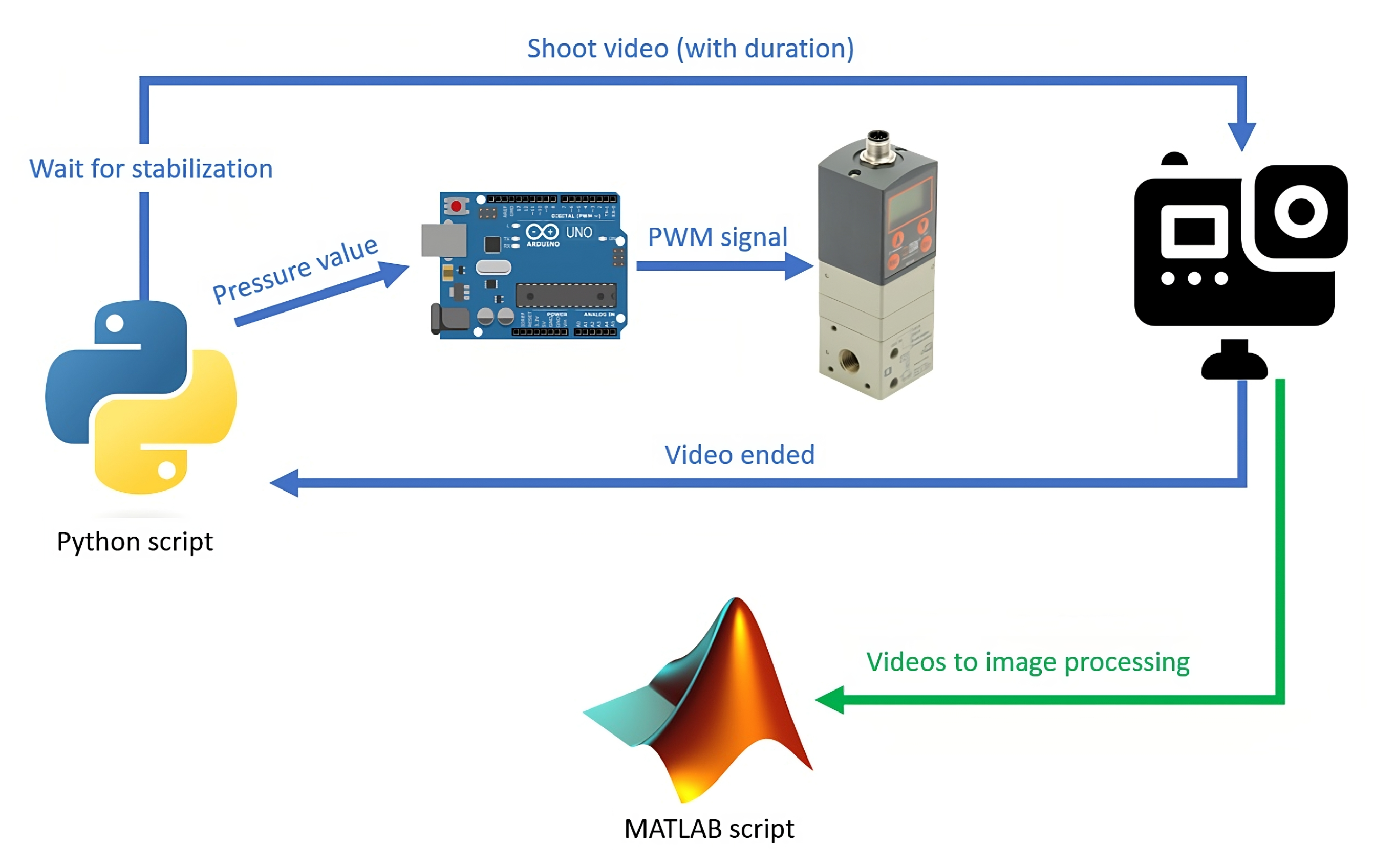 Actuators | Free Full-Text | Monolithic PneuNets Soft Actuators for ...