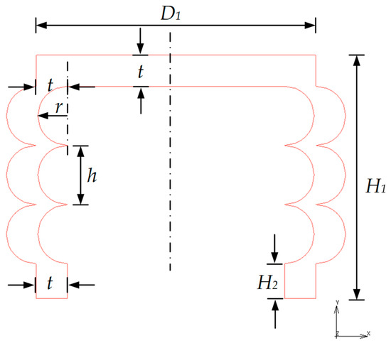 Actuators | Free Full-Text | An Optimized Design of the Soft Bellow ...