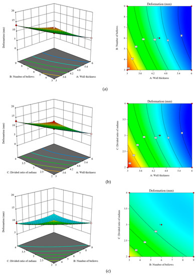 Actuators | Free Full-Text | An Optimized Design of the Soft Bellow ...