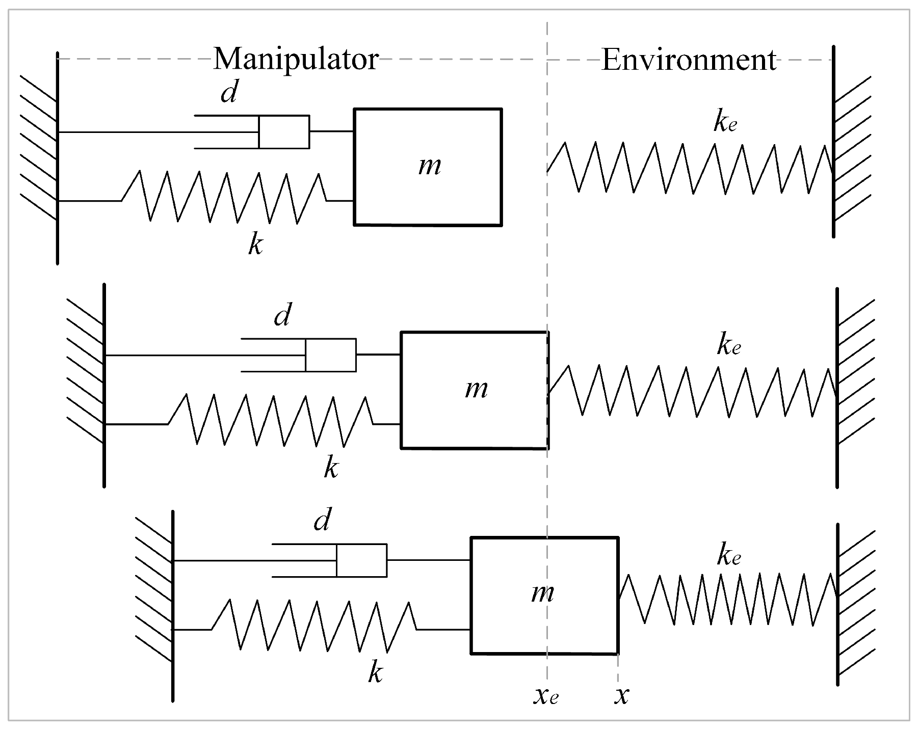 Actuators | Free Full-Text | Impedance Force Control of Manipulator Based on Variable Universe ...