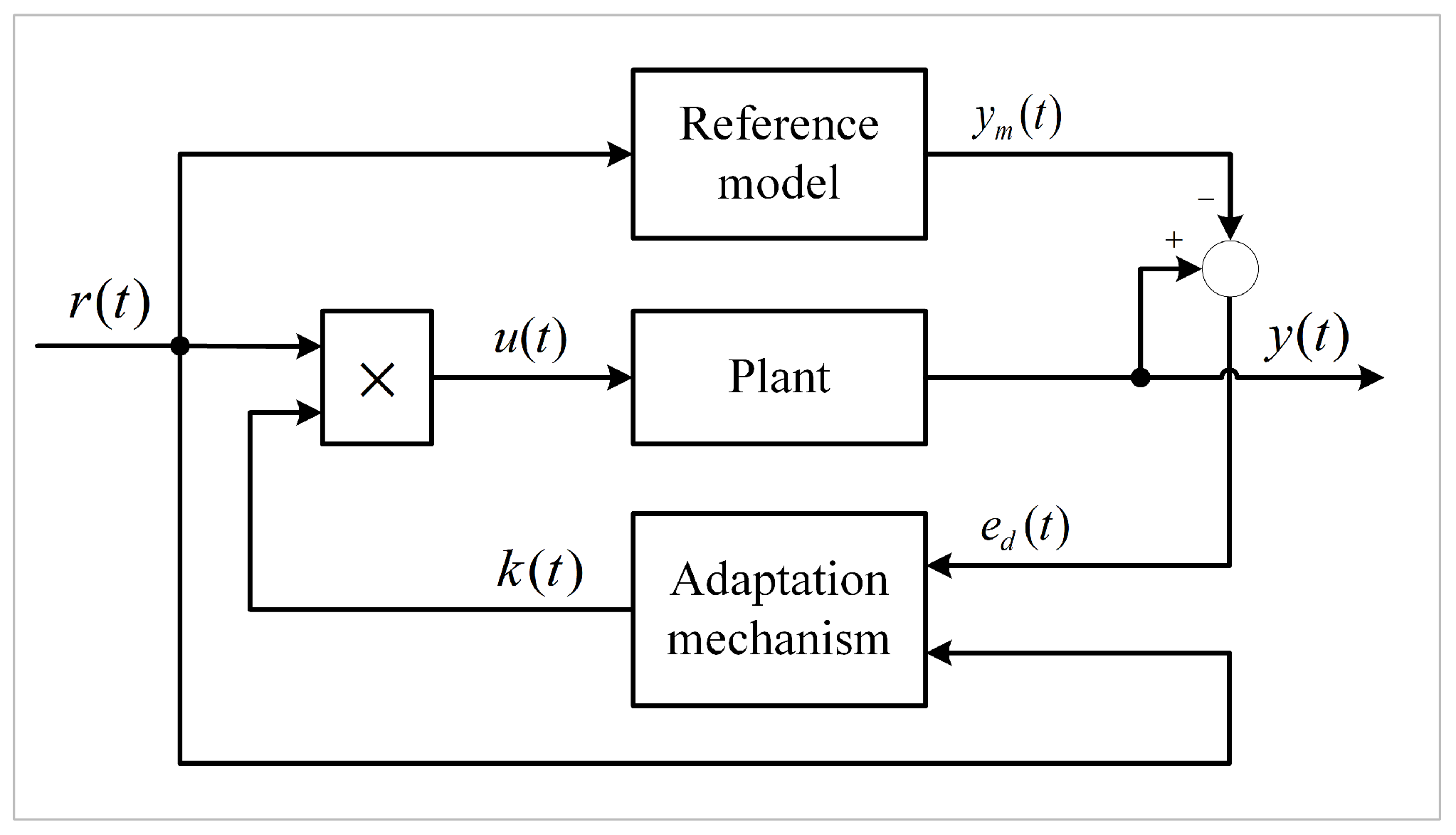 Actuators | Free Full-Text | Impedance Force Control of Manipulator Based on Variable Universe ...