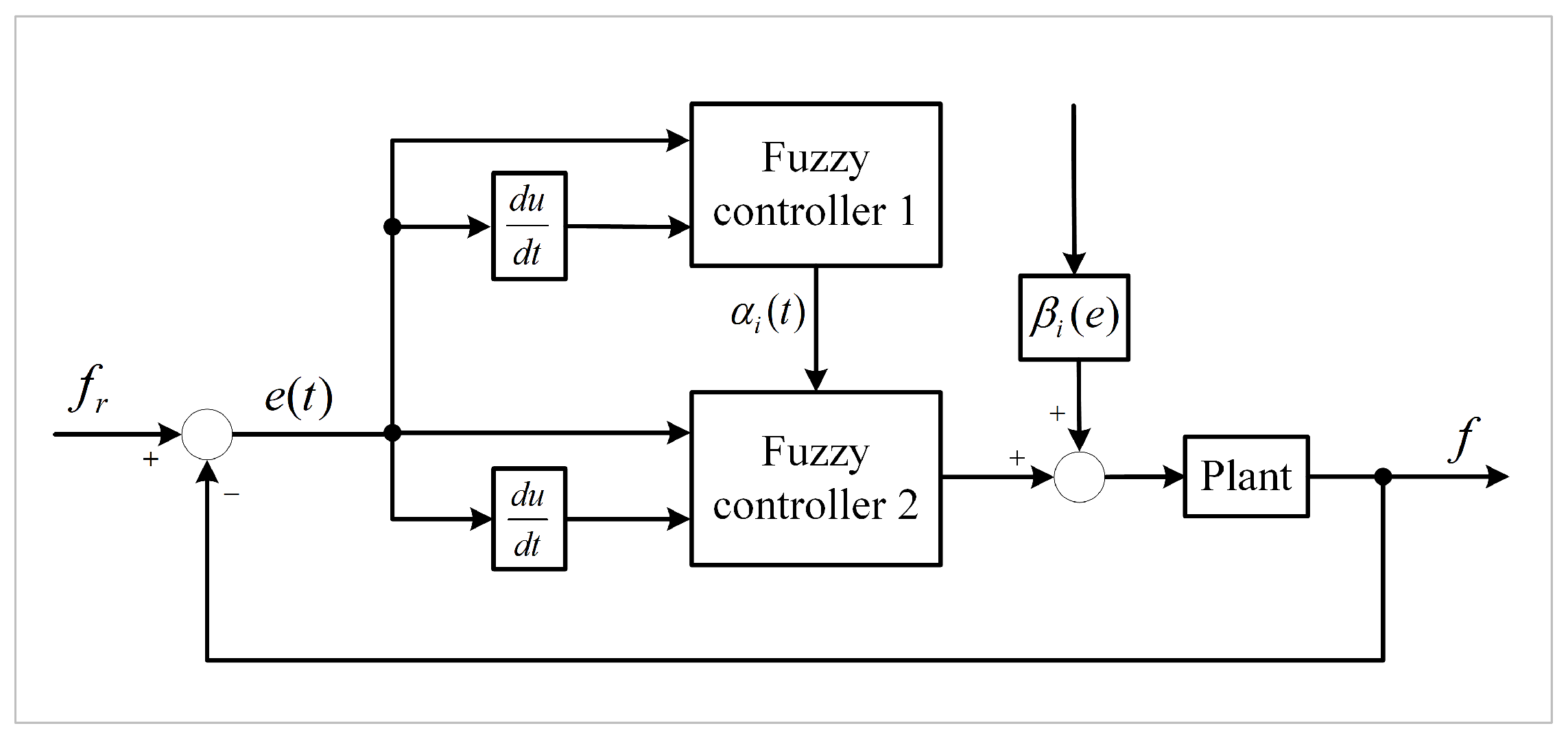 Actuators | Free Full-Text | Impedance Force Control of Manipulator ...