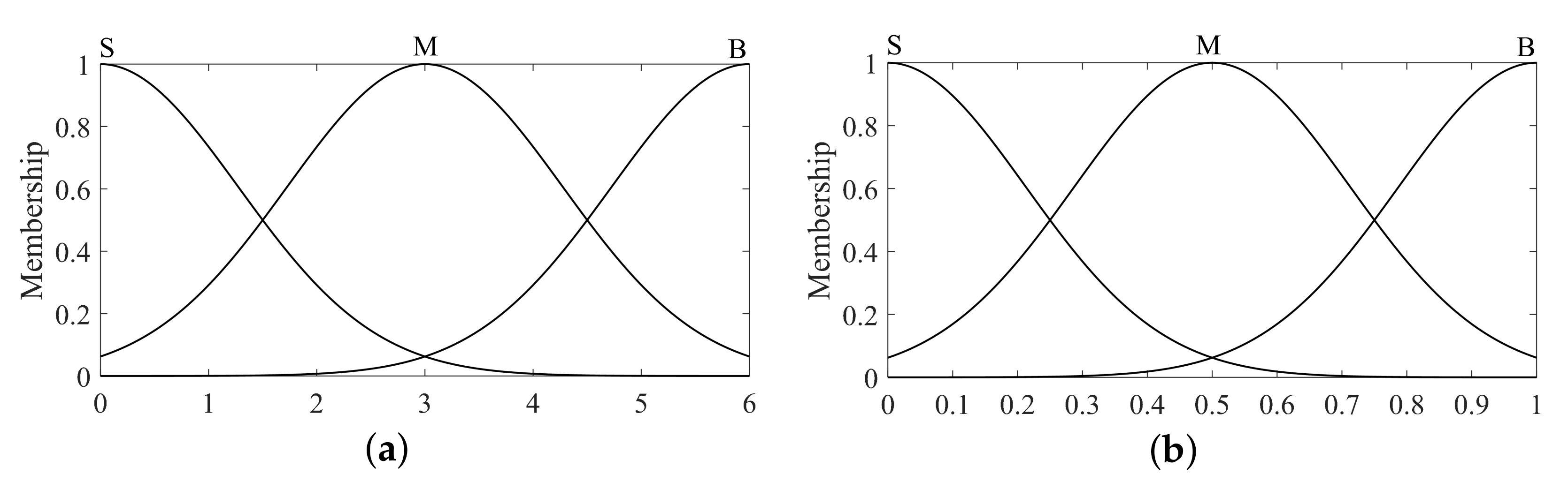 Impedance Force Control of Manipulator Based on Variable Universe Fuzzy ...