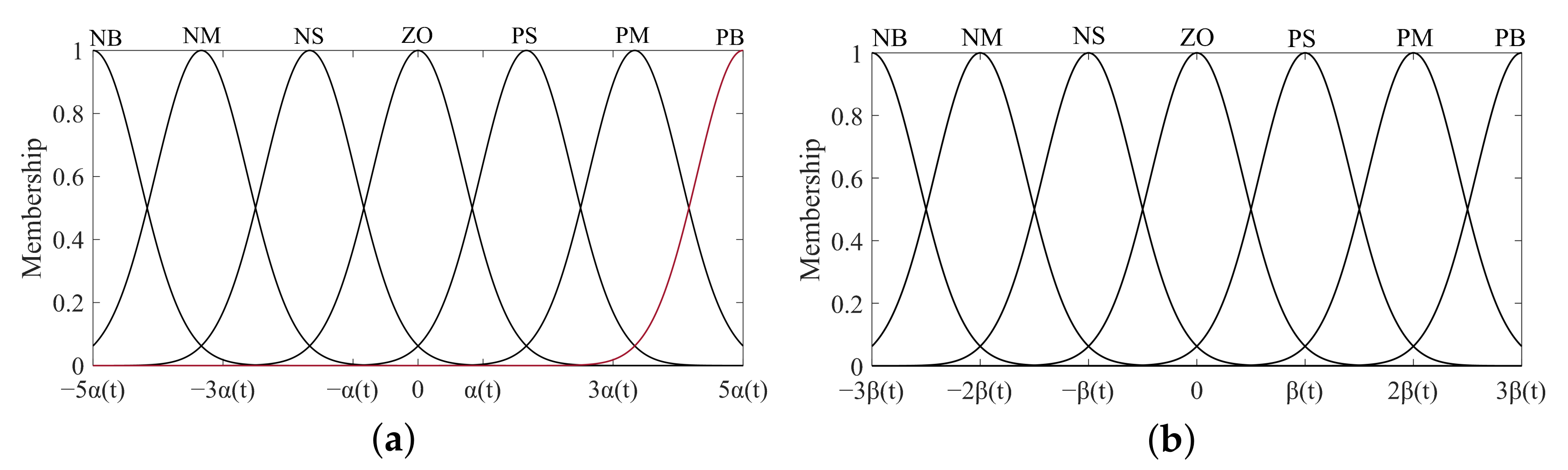 Actuators | Free Full-Text | Impedance Force Control of Manipulator Based on Variable Universe ...
