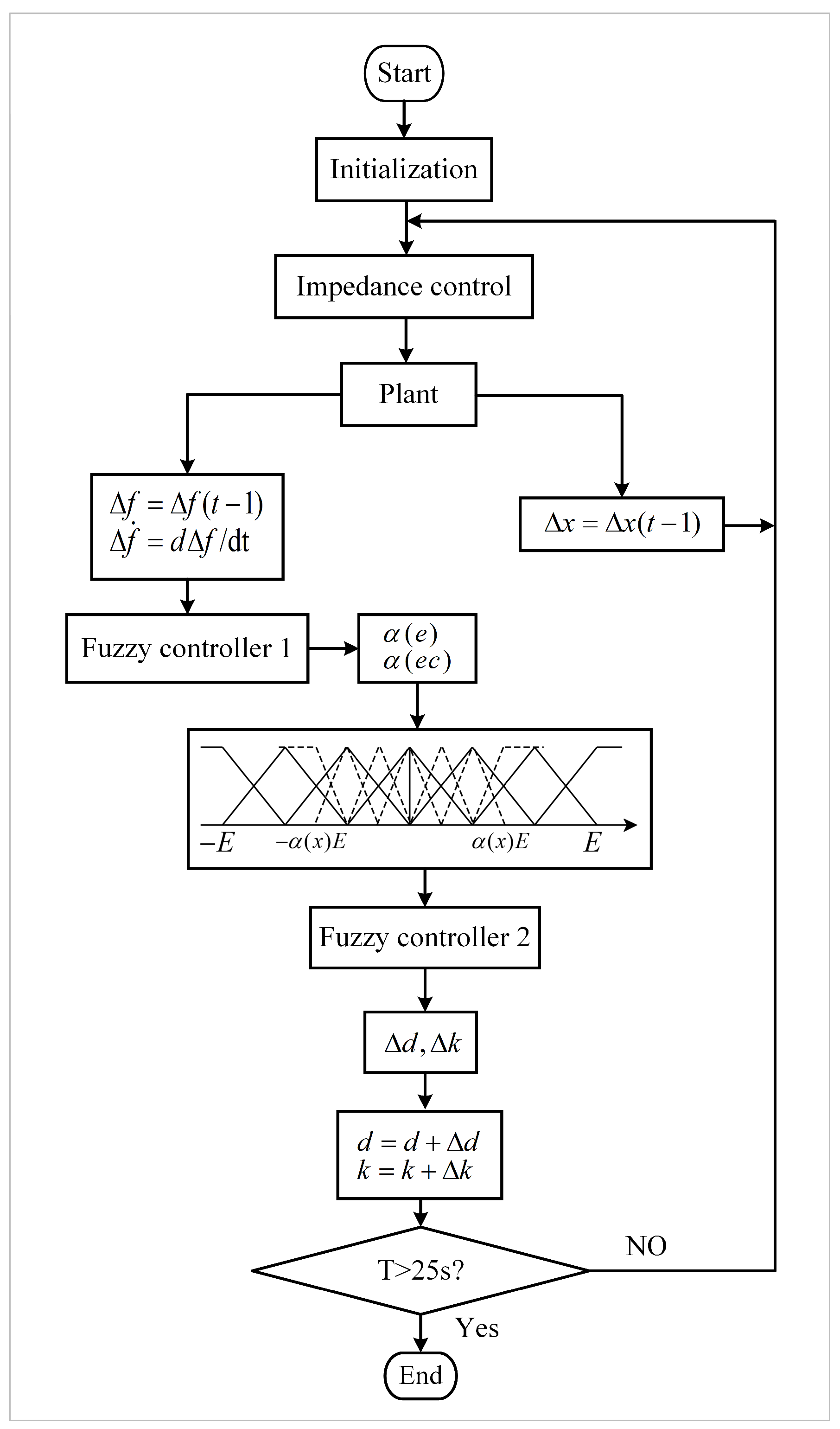 Actuators | Free Full-Text | Impedance Force Control of Manipulator ...