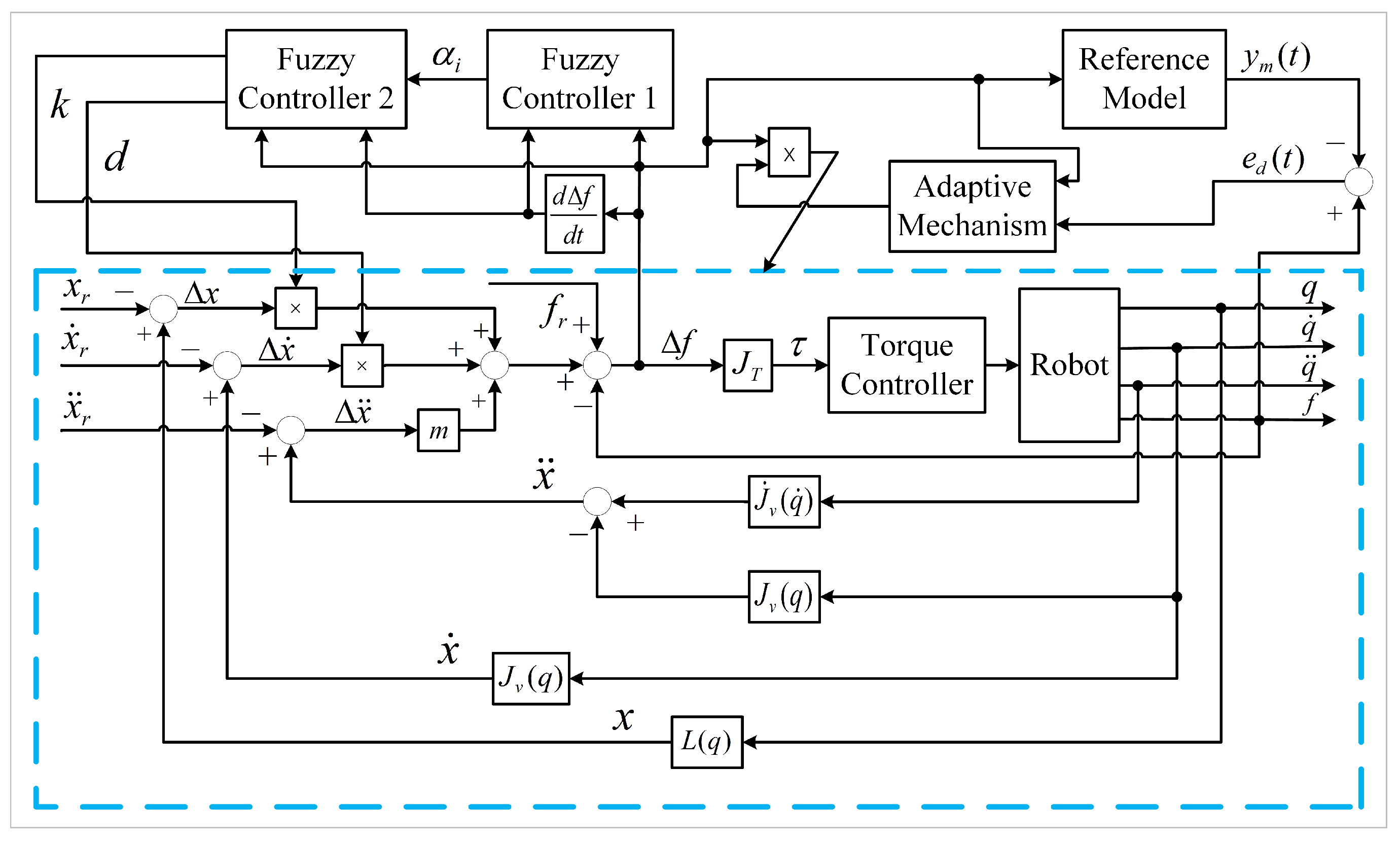 Actuators | Free Full-Text | Impedance Force Control of Manipulator Based on Variable Universe ...