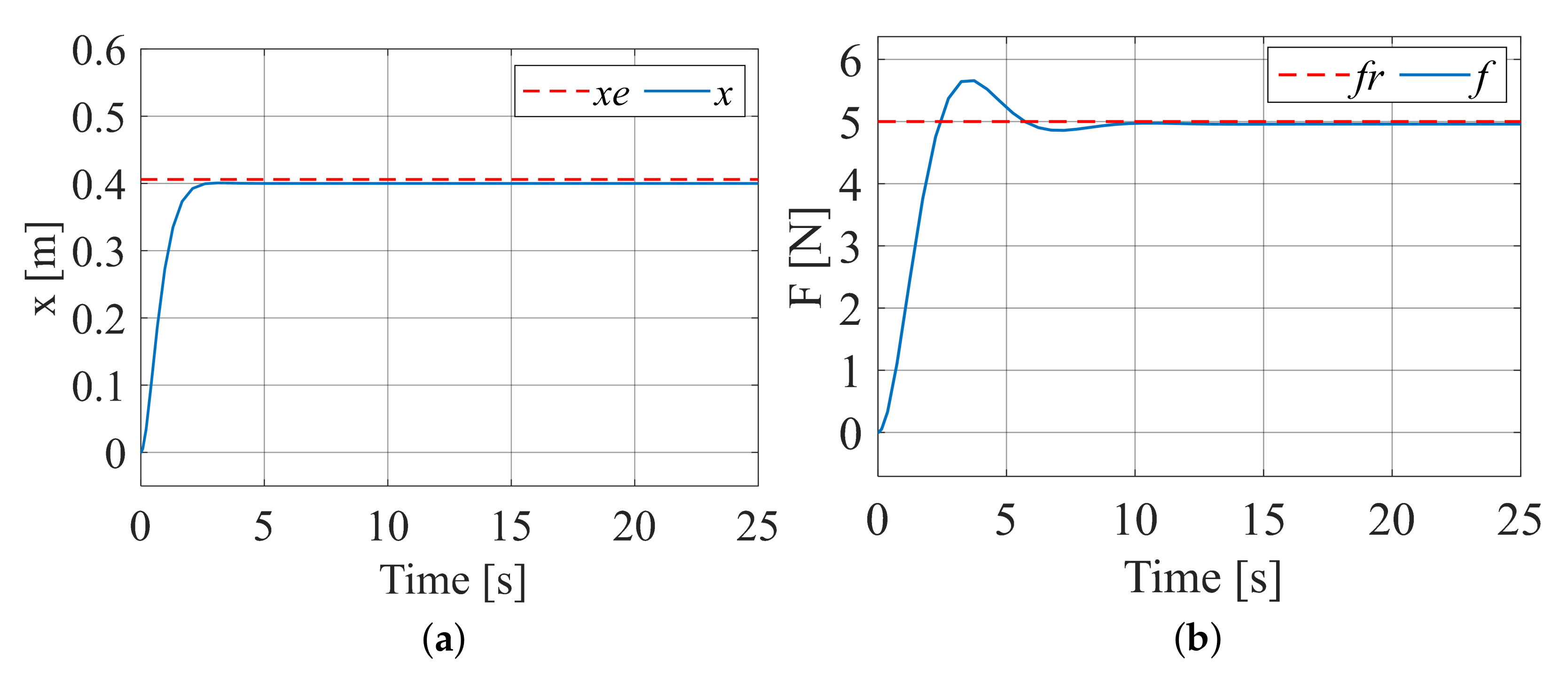 Impedance Force Control of Manipulator Based on Variable Universe Fuzzy ...