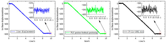 Research on Positioning Control Strategy for a Hydraulic Support ...