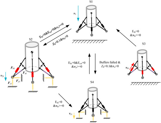 The Impact Modeling and Experimental Verification of a Launch Vehicle ...