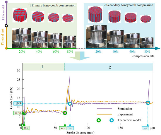 The Impact Modeling and Experimental Verification of a Launch Vehicle ...